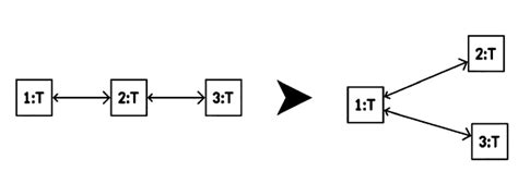 Graph Rewriting For Procedural Level Generation Boristhebravecom