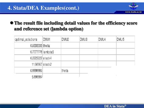 Ppt Data Envelopment Analysis In Stata Powerpoint Presentation Free