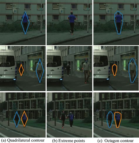 The Diagrams Of The Initial Pedestrian Contour A Represents The Download Scientific Diagram