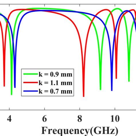 Transmission Coefficient Of The First Iteration With Different W