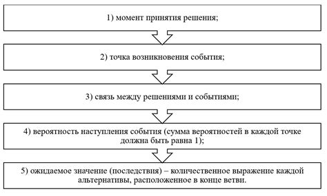 消费者信用评分智能算法与机器学习实战教程 Csdn博客