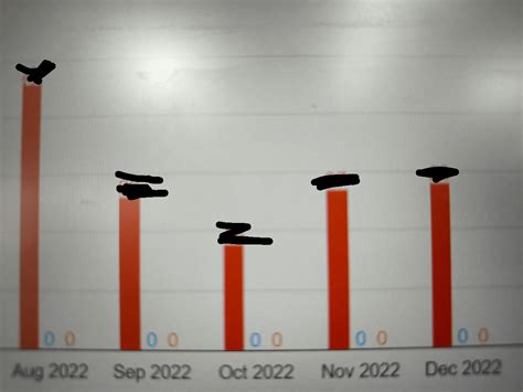 How To Show 0 Values In Bar Chart Rtableau