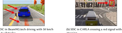 Figure 2 From How Does Simulation Based Testing For Self Driving Cars Match Human Perception