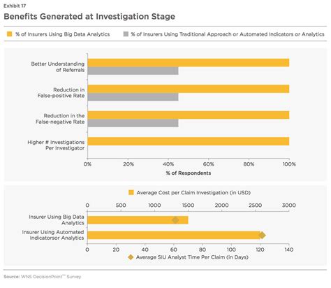 Reports Insurance Fraud Detection And Prevention In The Era Of Big Data