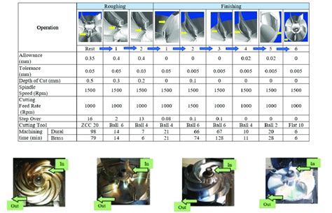 Jet Pump Impeller Chart At Joyce Sargent Blog