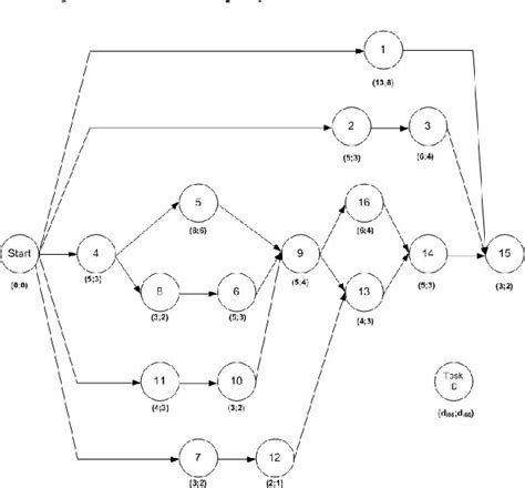Figure 1 From A Comparison Of Buffer Sizing Techniques In The Critical