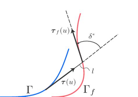 Geometrical Interpretation Of Equation System 21 Download Scientific Diagram