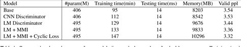 Table 1 From Semi Supervised Formality Style Transfer Using Language