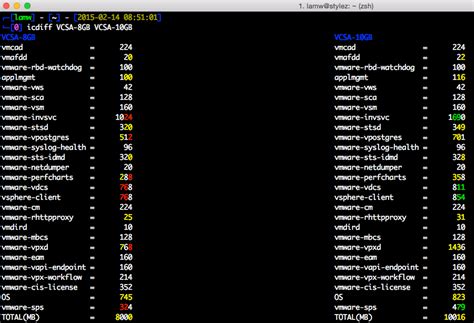 Dynamic Memory Resizing For Vcenter Server 60 Uğur Pek