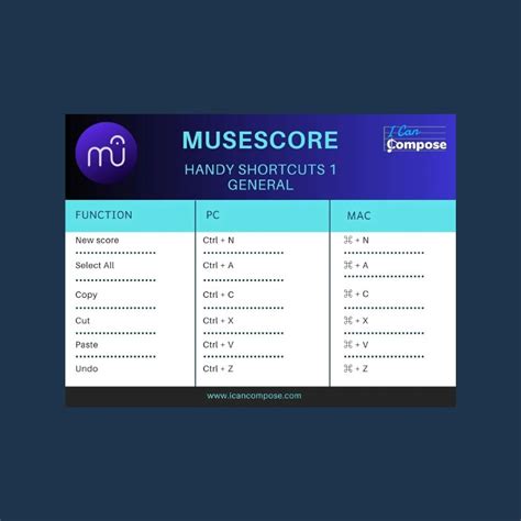 Musescore Shortcut Posters I Can Compose