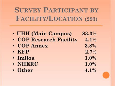 Ppt Campus Safetysecurity Survey Powerpoint Presentation Free