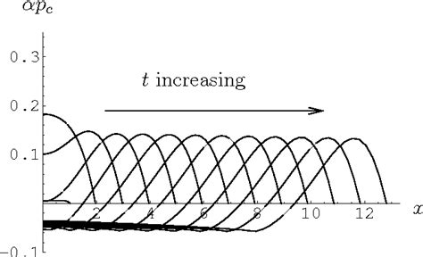 Figure 19 From A Multiphase Model Describing Vascular Tumour Growth Semantic Scholar