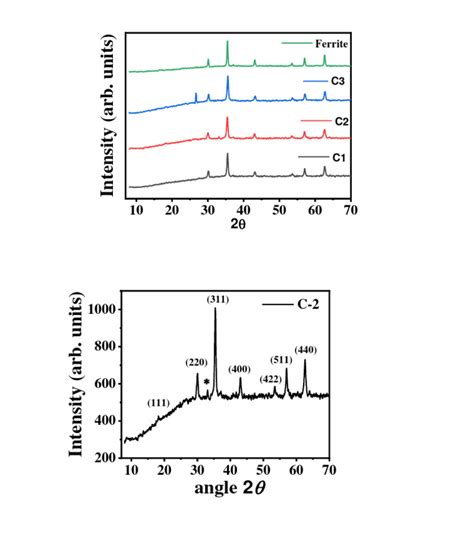 Xrd Graphs Pdf