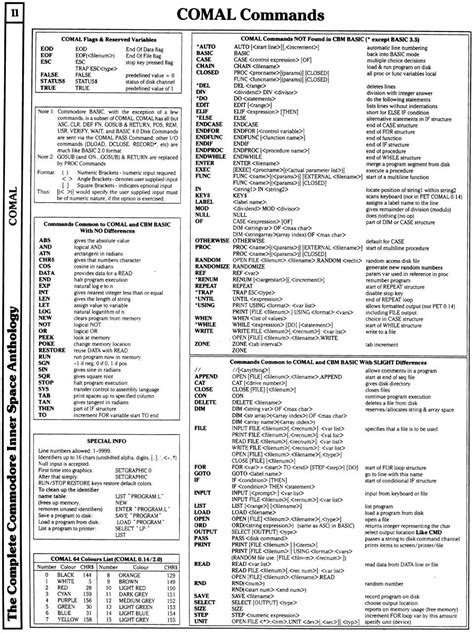Fixing The Commodore 64 Commodore64crap