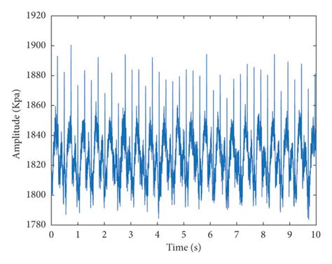 A Waveform Diagram And B Spectrogram Of The Upper Guide X Direction Download Scientific