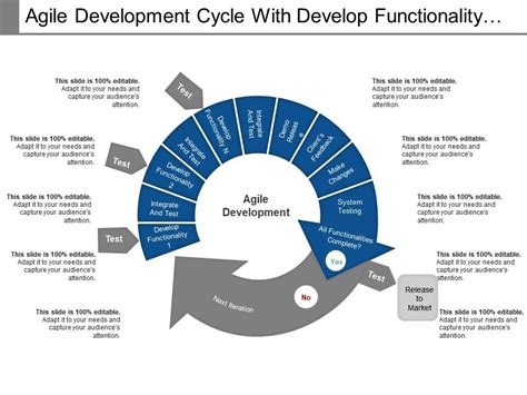 Agile Development Cycle With Develop Functionality Integrate And System
