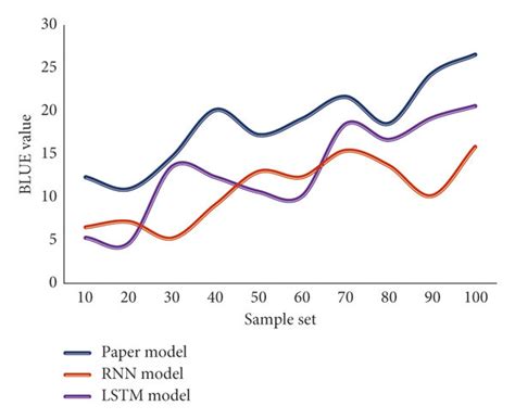 Comparison Of Model Test Results Download Scientific Diagram
