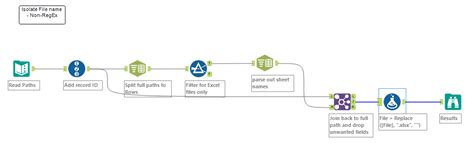 Solved Extracting File Name From Customized Path Alteryx Community