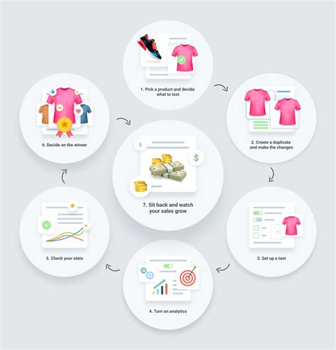 Split Testing Add On A Smarter Way To Scale Your Business