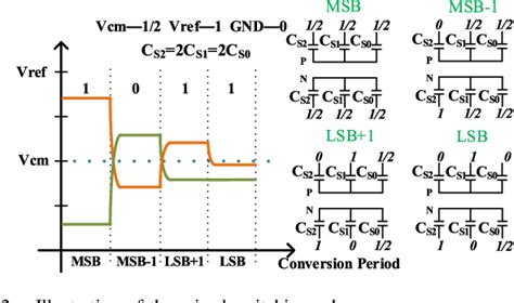 Figure From A Bit KS S NW SAR ADC With A VCDL Based Open Loop Time Domain Comparator