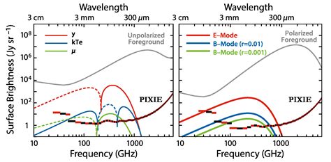 LAMBDA Primordial Inflation Explorer
