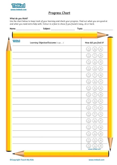 Progress Chart TMK Education