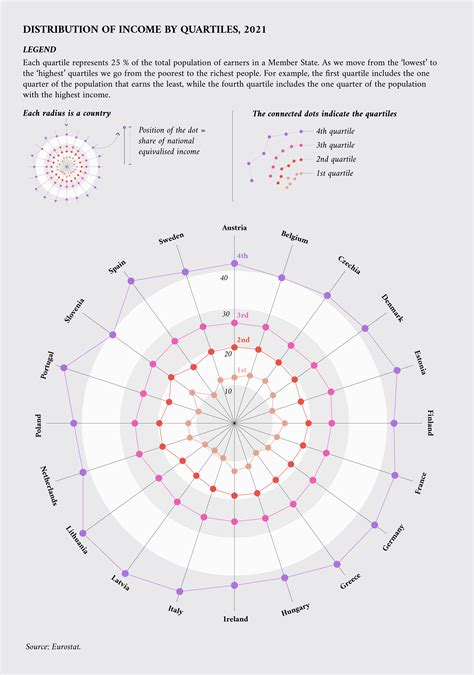 High Value Datasets Measuring Inequality In The Eu Dataeuropaeu