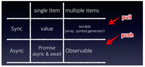 Javascript observable는 무엇인가 한번 ARABOZA