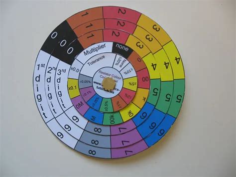Resistor Colour Code Wheel For Resistor Colour Codes