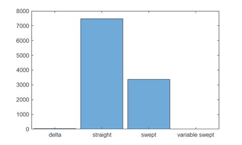 Object Detection In Large Satellite Imagery Using Deep Learning Matlab And Simulink