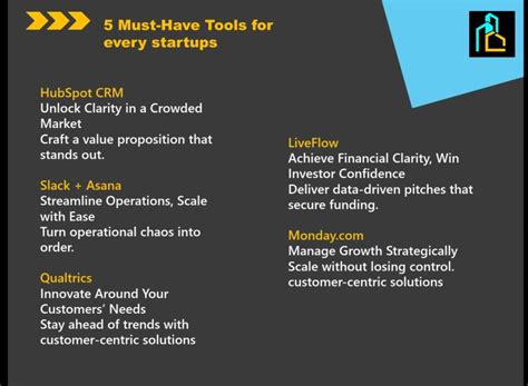 David Ehijele On Linkedin Startups Entrepreneurship Businesstools Innovation Growthstrategies