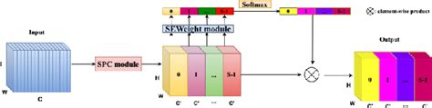 Figure 3 From An Object Detection Method Based On Improved Yolox