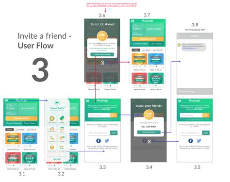 User Flows And Wireframes Nico Botero