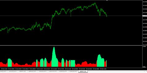 Sideway Or Range Market Detector Free Download Trading Indicator For Metatrader 4