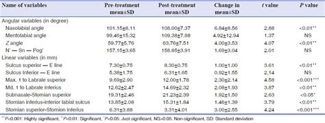 Extraction Sample Group 1 Descriptive And Inferential Statistics Of