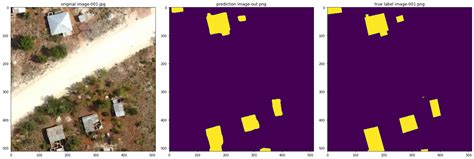 Github Imthatmage Ml Works With Segmentation Some Segmentation Results