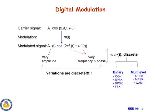 PPT Chapter 5 Digital Modulation Systems PowerPoint Presentation Free Download ID 591960