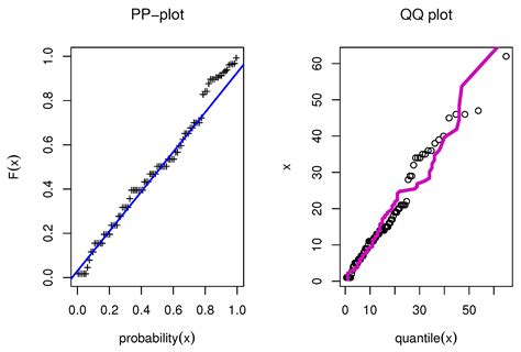 Applied Sciences Free Full Text Topp Leone Modified Weibull Model Theory And Applications