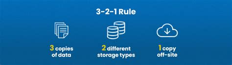 Top Methods For Backup And Recovery You Must Know