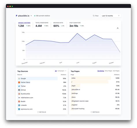 Plausible Self Host On Easypanel Easypanel