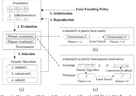 Figure 1 From Approaches To The Travelling Salesman Problem Using