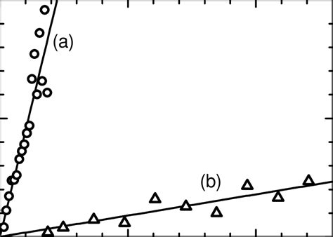 Plots Of Peak Currents Of Anodic Waves Of Stripping Voltammograms Download Scientific Diagram