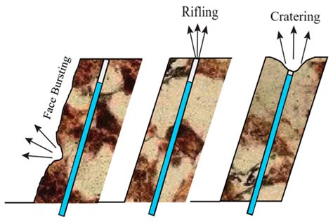 Mining Free Full Text Application Of Soft Computing Statistical And Multi Criteria Decision