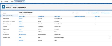 Salesforce Account Contact Relationship Apex Hours