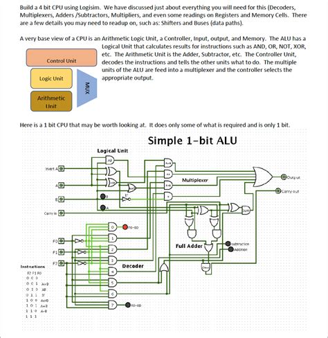 Solved I Need Help Creating A 4 Bit Cpu In Logisim Using The