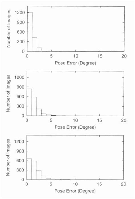 Figure 3 From Yet Another Appearance Based Method For Pose Estimation Based On A Linear Model