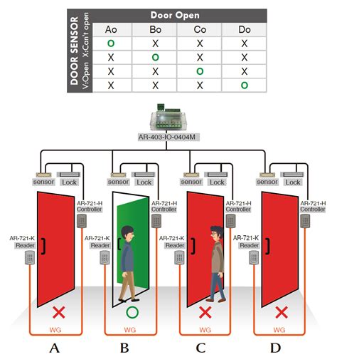 Keypad Access Controller Soyal Technology Co Ltd