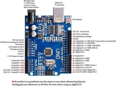 خرید برد آردوینو Arduino Uno Ch340 کالاپای