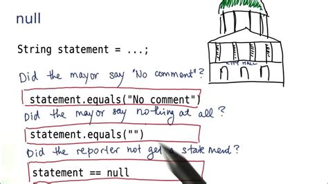 What Does Null Mean Intro To Java Programming Youtube