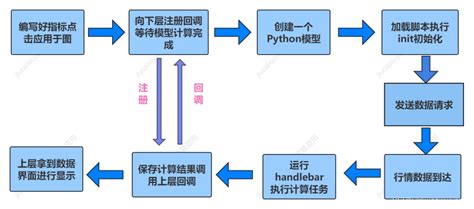 实现年化稳定收益，券商可提供的算法交易券商为客户提供算法服务 Csdn博客